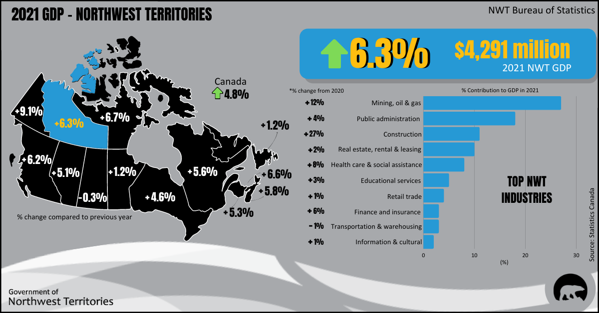 NWT Bureau of Statistics